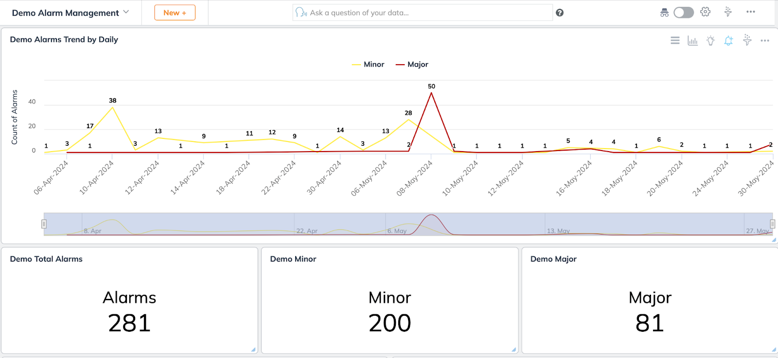 Alarm Management – intlx Solutions