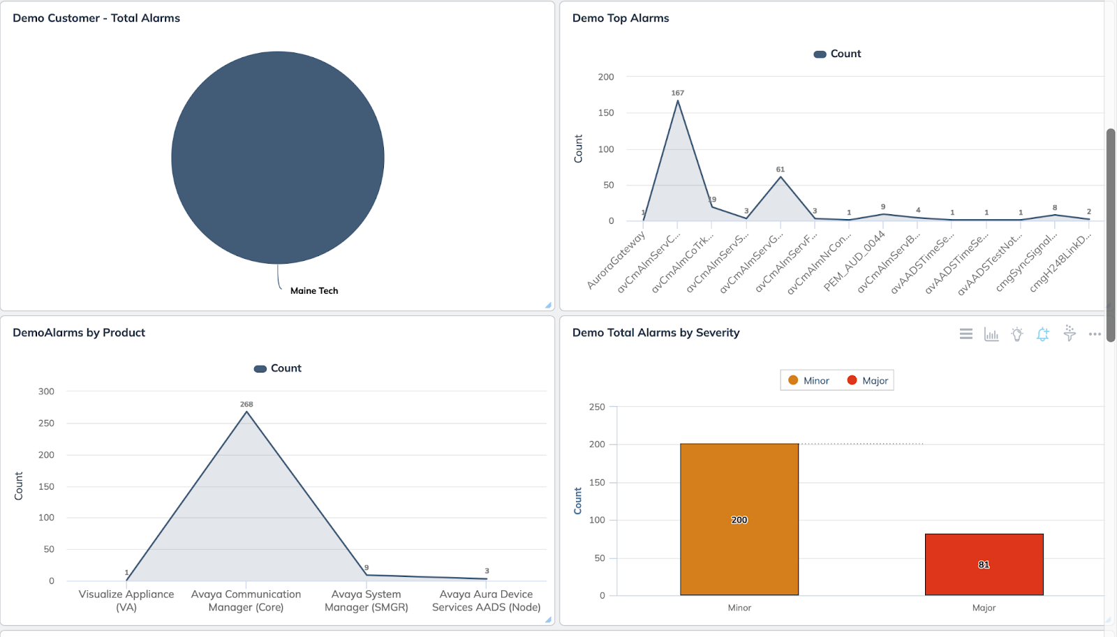 Alarm Management – intlx Solutions