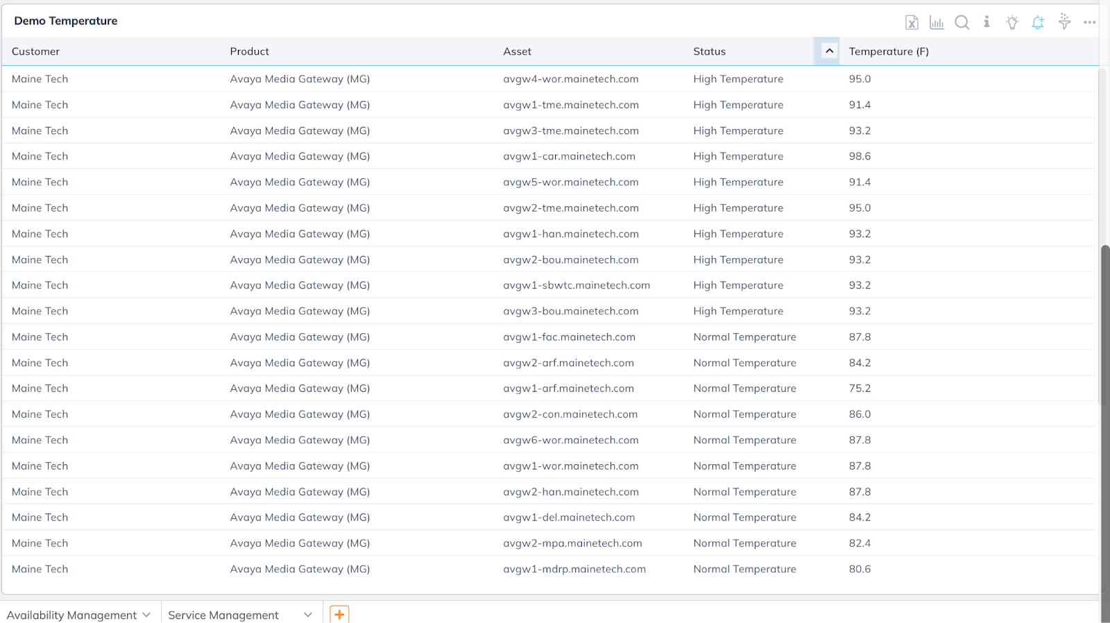 Availability Management – intlx Solutions