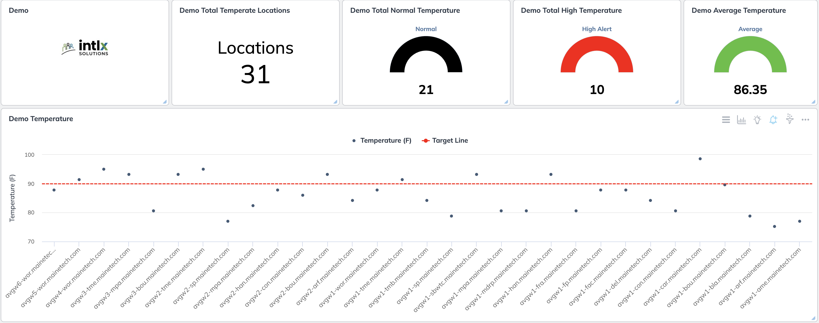 Availability Management – intlx Solutions