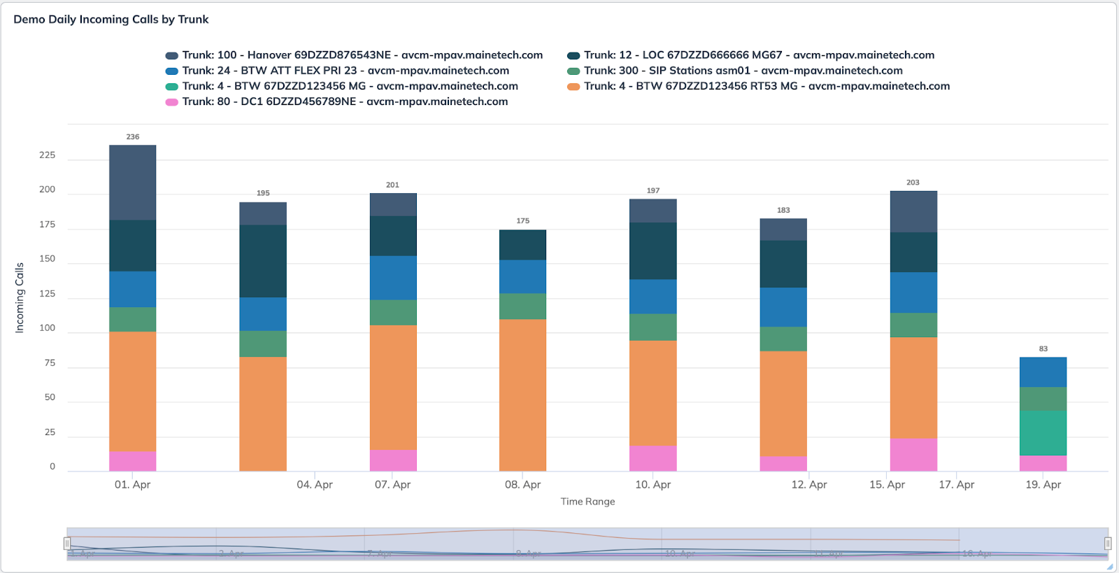 Trunk Usage & Call Traffic Analysis – intlx Solutions
