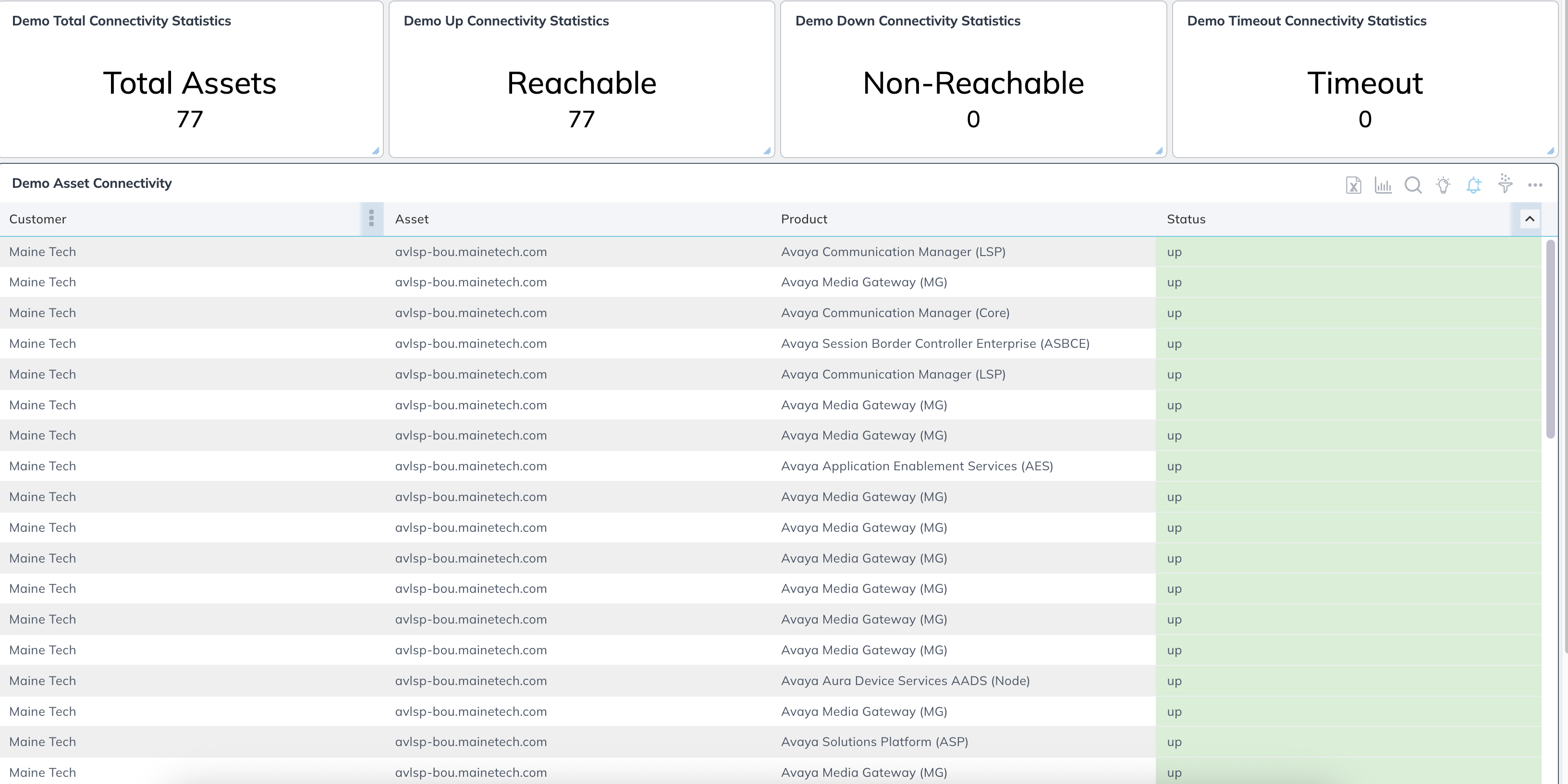 Asset Connectivity – intlx Solutions